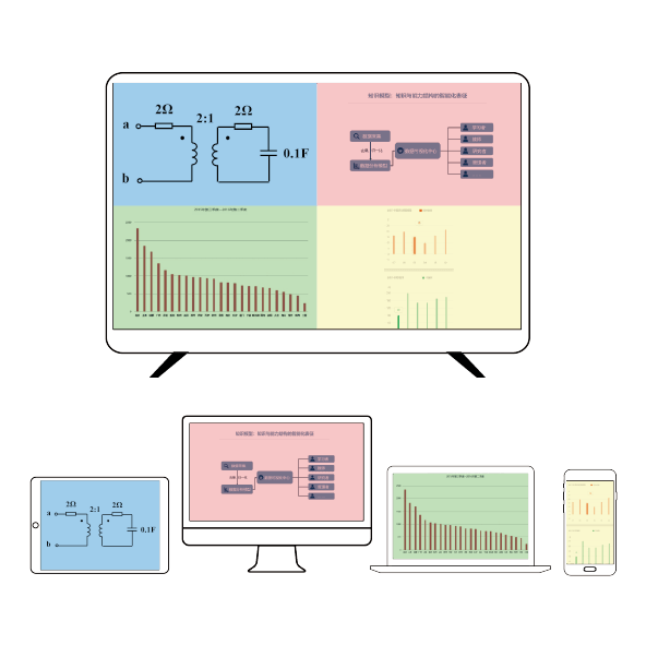 Multifunctional screen projection, a wireless screen projection device ...