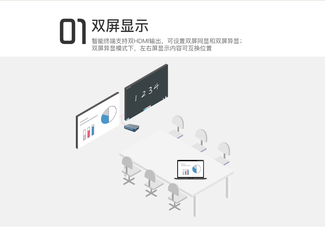 Dual Screen Projection – How to project screens in a dual screen ...