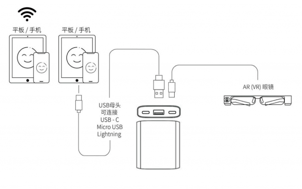 AR-AR眼镜投屏伴侣-必捷AR00 - 必捷互联官网