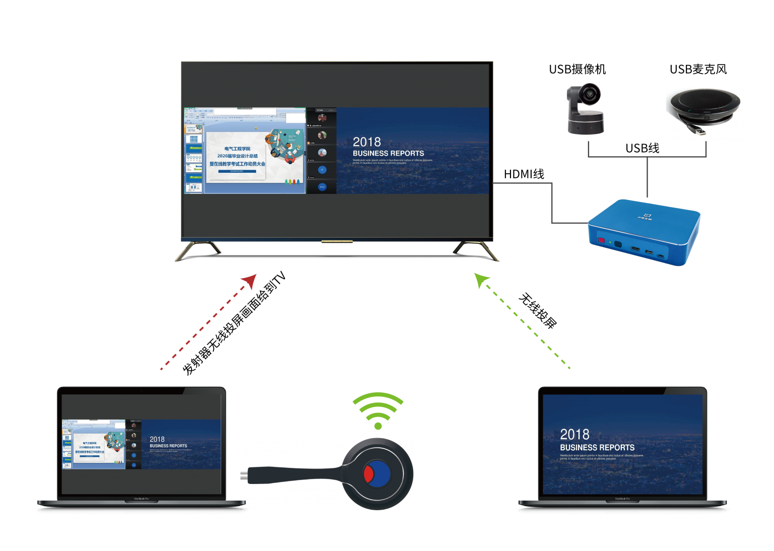 Miracast – How can I use the Miracast protocol on my phone? Setting ...