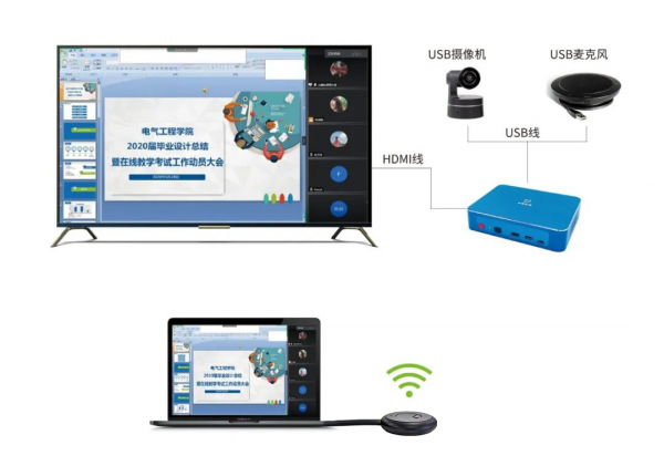 What is DLNA screen mirroring? Methods and steps for setting up screen ...