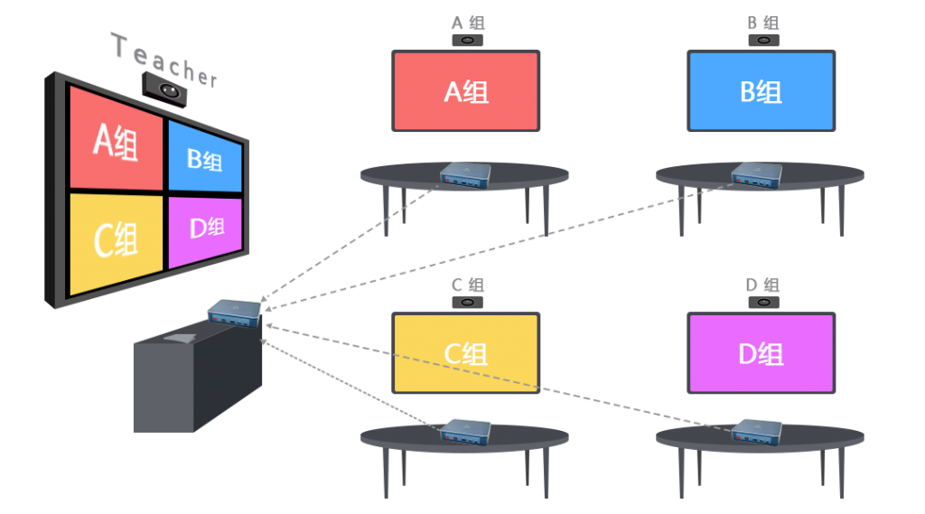 Smart Classroom – What is a Smart Classroom? Bijie Smart Classroom ...