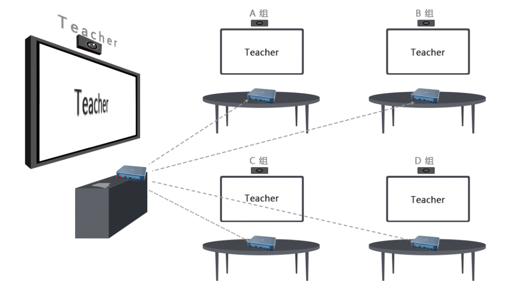 Smart Classroom – Multi screen Interactive Smart Classroom Practical Application Plan - BJCAST