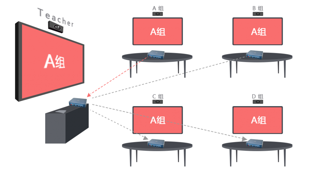 Smart Classroom – Multi screen Interactive Smart Classroom Practical ...