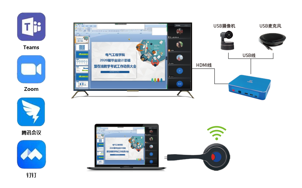 What does Miracast Micast mean? How to use Miracast? Miracast Screen ...