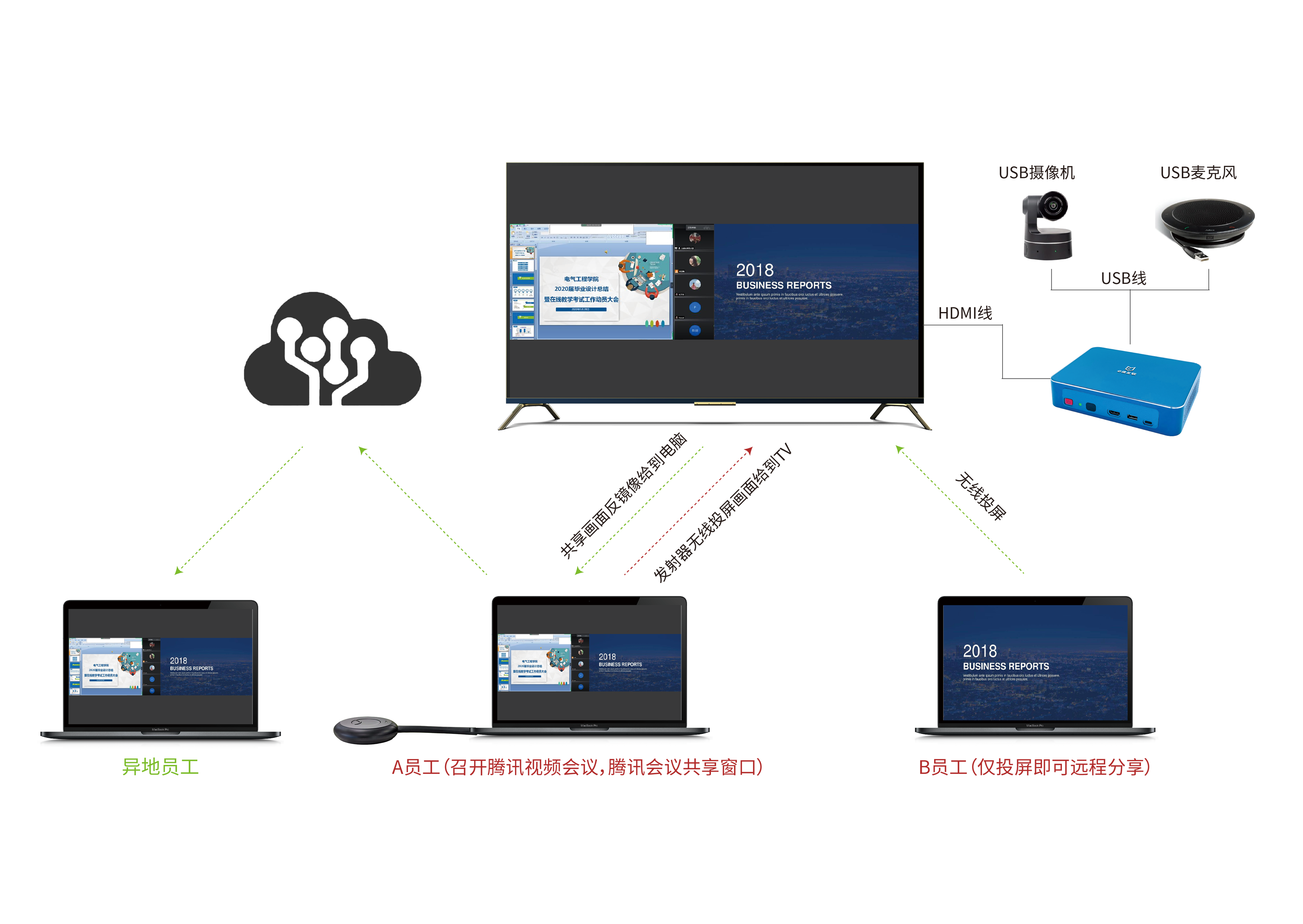Bluetooth screen mirroring – What is the principle of Bluetooth screen ...